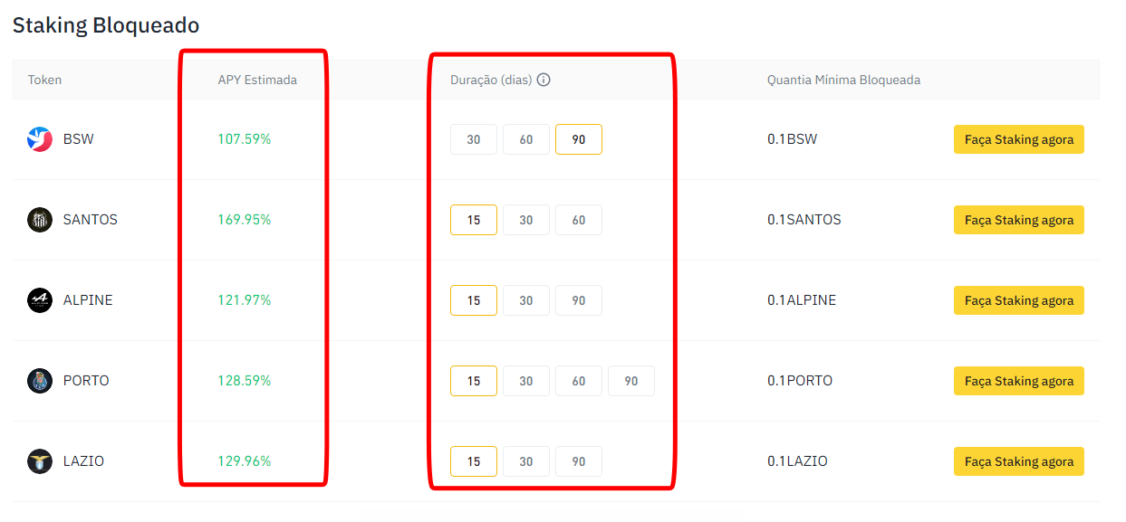 Stake Binance: Veja como funciona a Renda Passiva Cripto